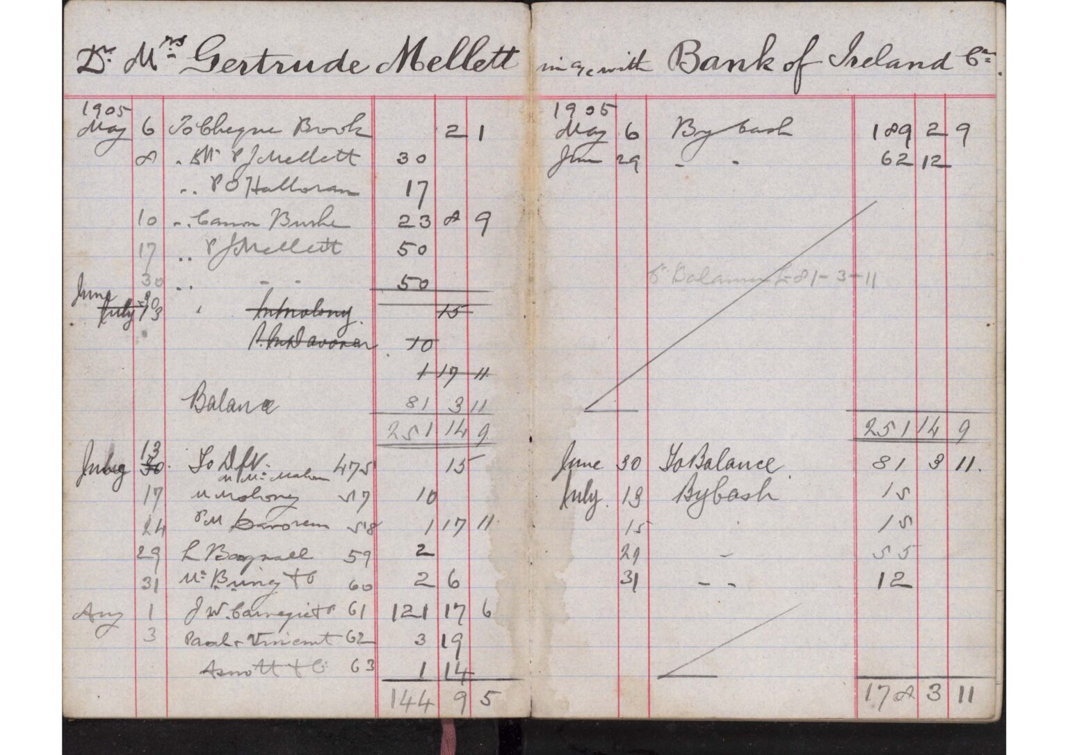 COUNTING THE RENTS—THE FORSTER AND KELLY PAPERS, PORTE HOUSE, RUAN, CO ...